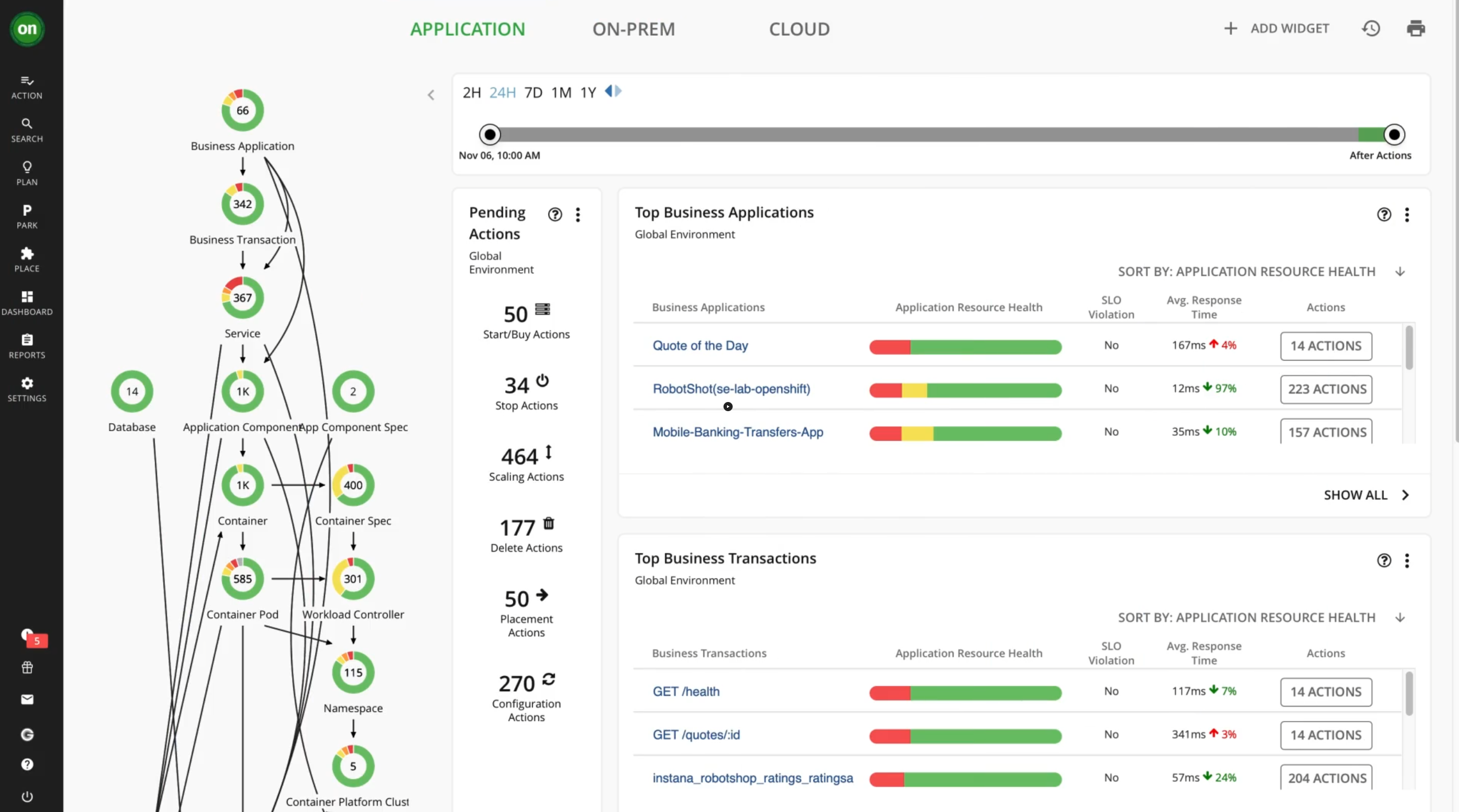 Azwell AI | 제품소개 - IBM